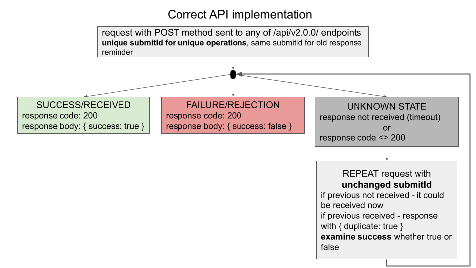 Walutomat API